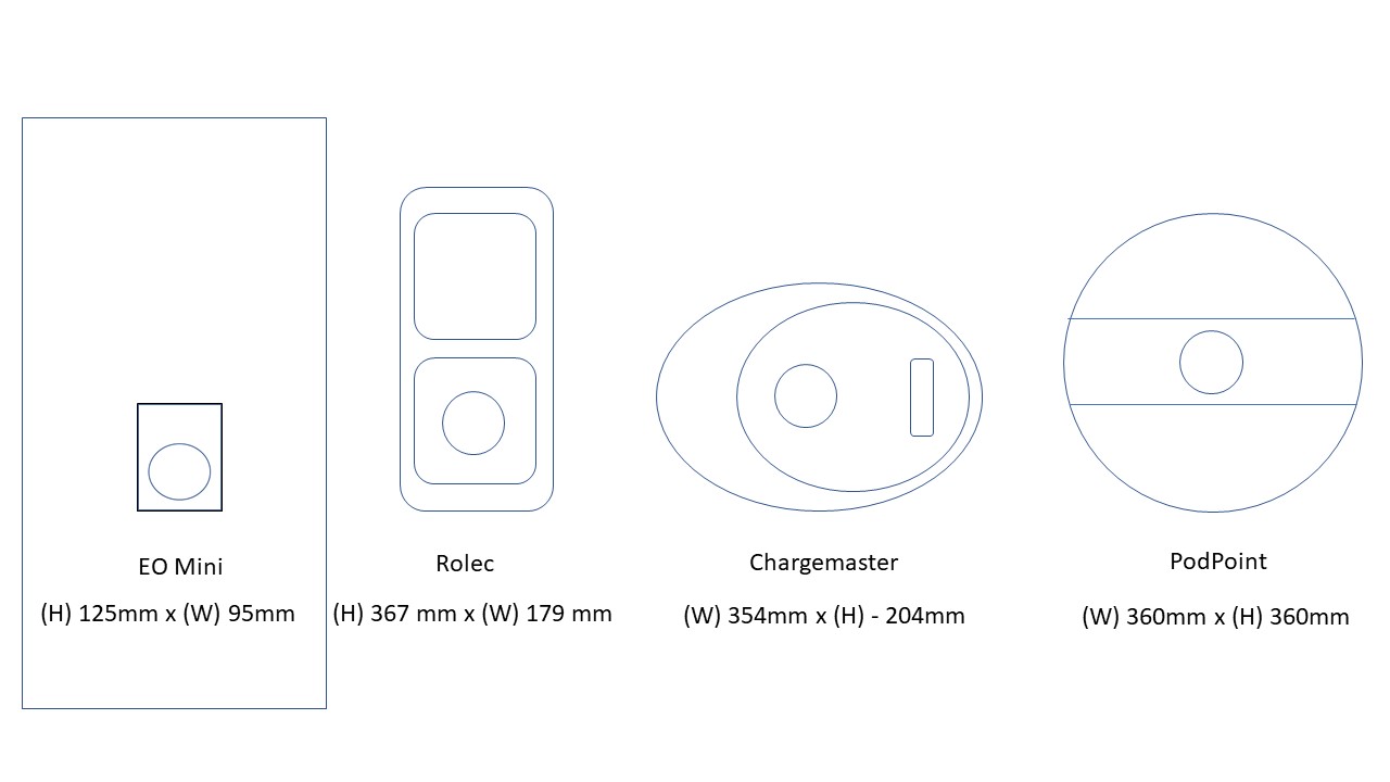 How small is a mini charger? - Chargebase